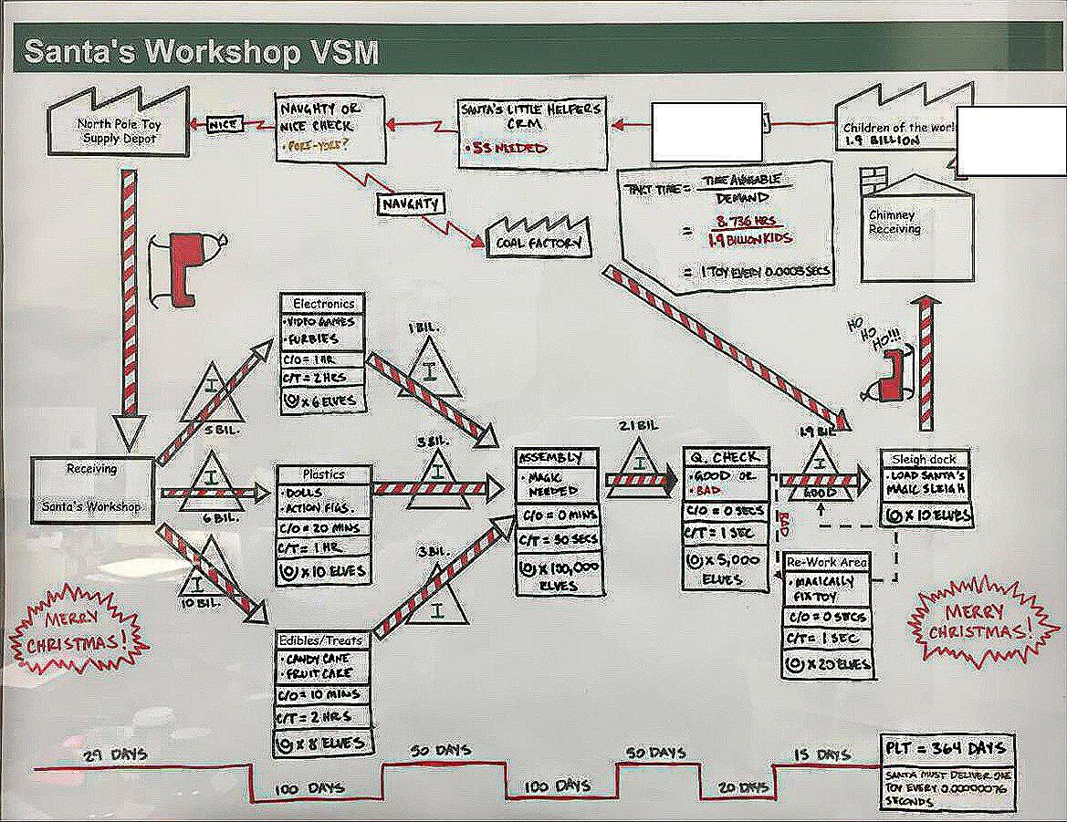 Solved Ever wondered how Santa delivers all those toys to | Chegg.com