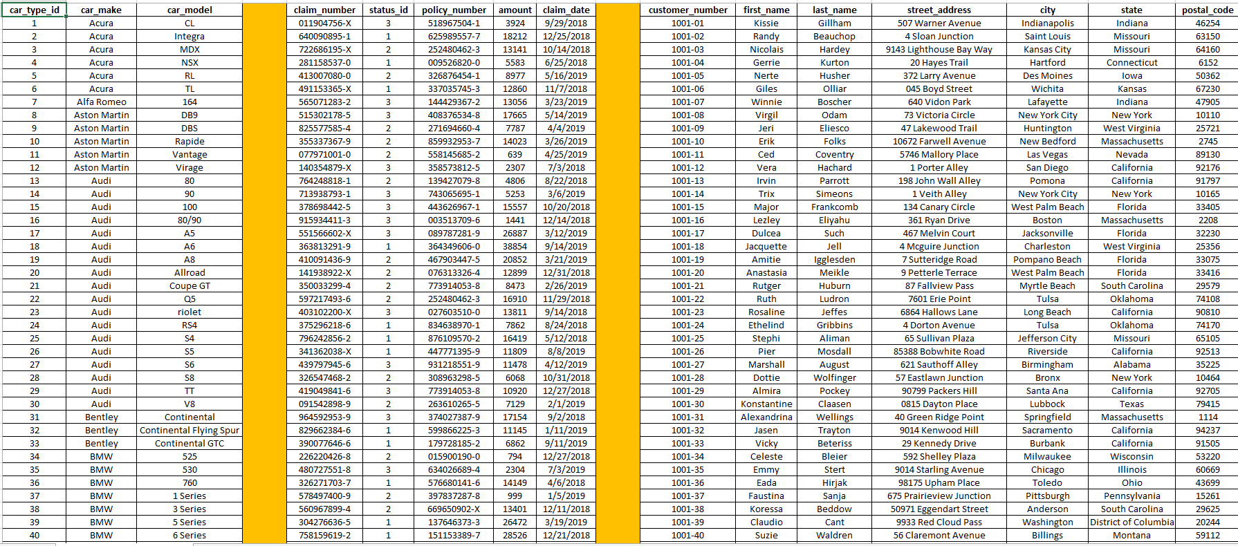 Solved Using the attached data tables, provide the SQL query | Chegg.com