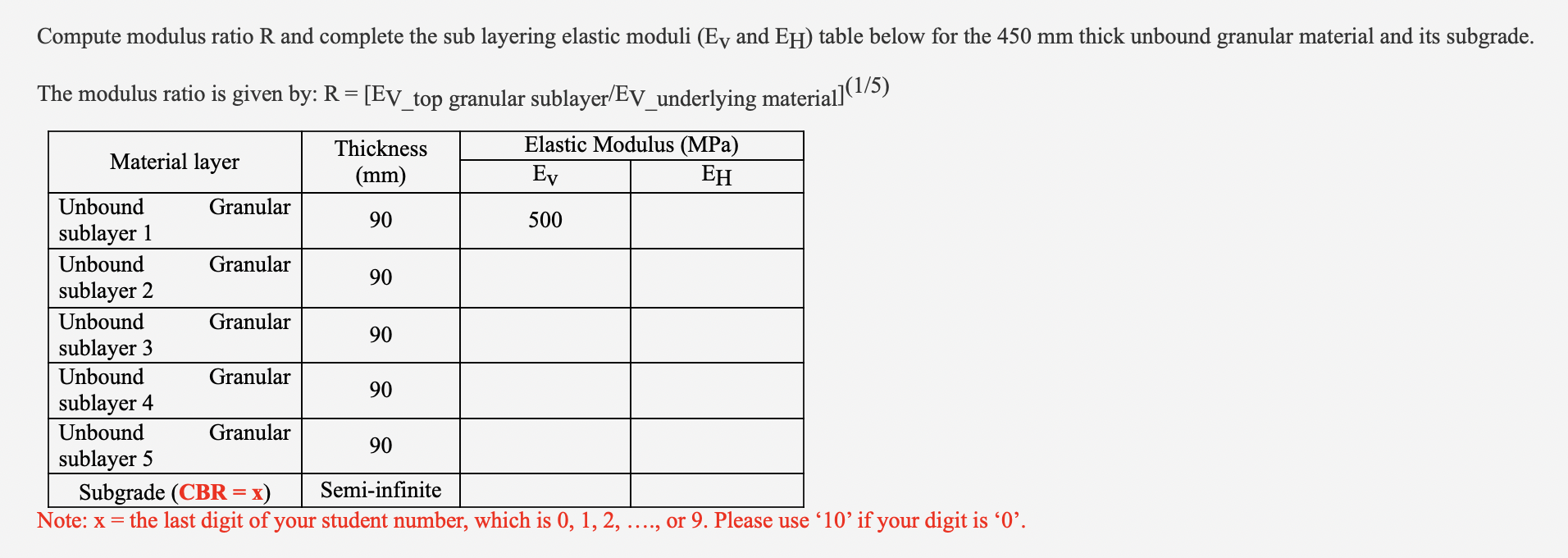Solved Compute modulus ratio R and complete the sub layering | Chegg.com