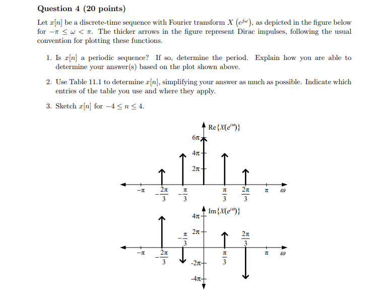 Solved Table Of Discrete Time Fourier Transform Pairs