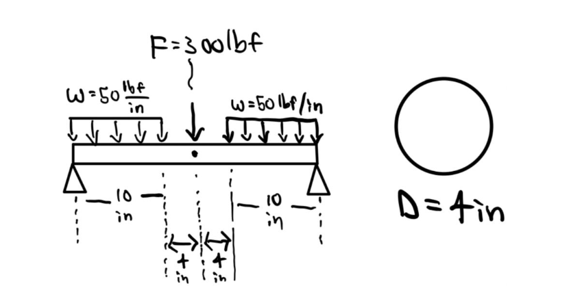Solved The circular beam shown below experiences a uniform | Chegg.com