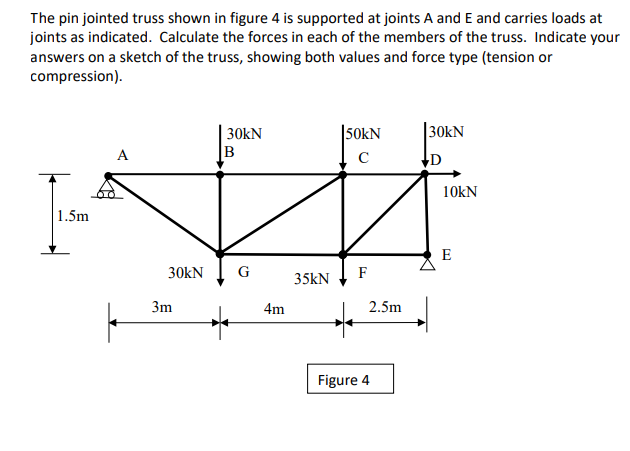 Solved The pin jointed truss shown in figure 4 is supported | Chegg.com