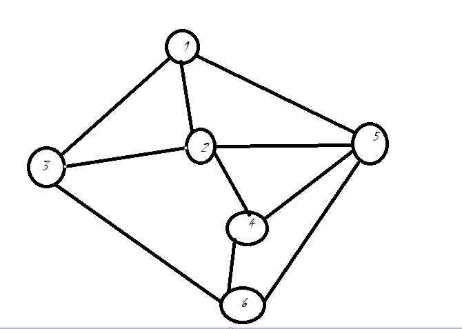 Solved 12345678 We use a Breadth First Search on a graph | Chegg.com