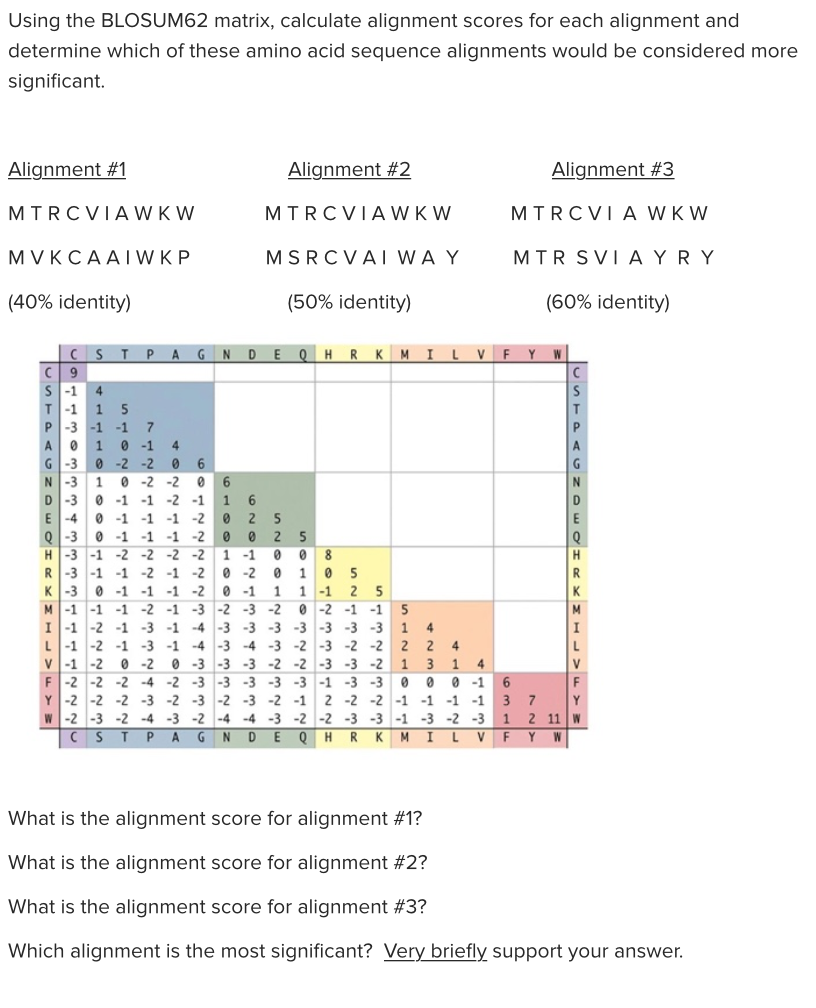 Using the BLOSUM62 matrix, calculate alignment scores | Chegg.com