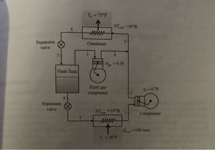 r capacity control system do you refrigera | Chegg.com