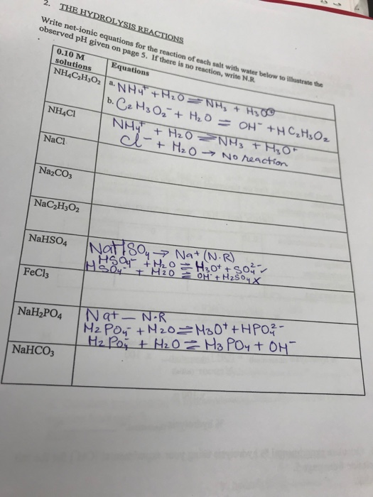 Solved Write net-ionic equations for the observed pH given | Chegg.com