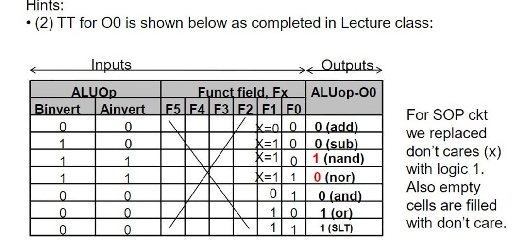 Task 1: Complete the Truth Table for the | Chegg.com