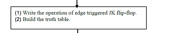 Solved (1) Write the operation of edge triggered JK | Chegg.com
