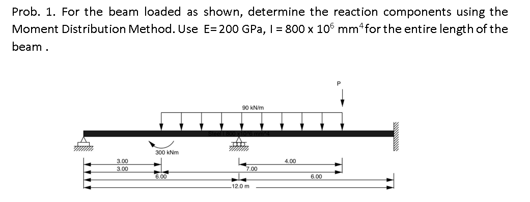 Solved Prob. 1. For the beam loaded as shown, determine the | Chegg.com