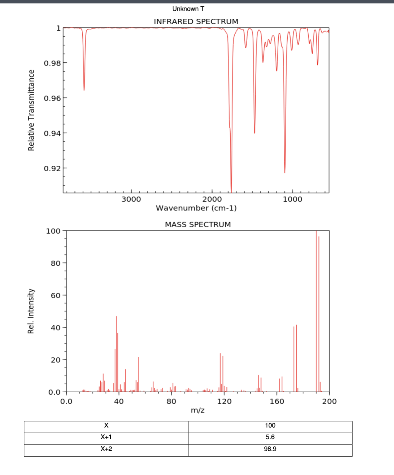 Solved Hi, ﻿I have attached the directions, mass spectrum, | Chegg.com