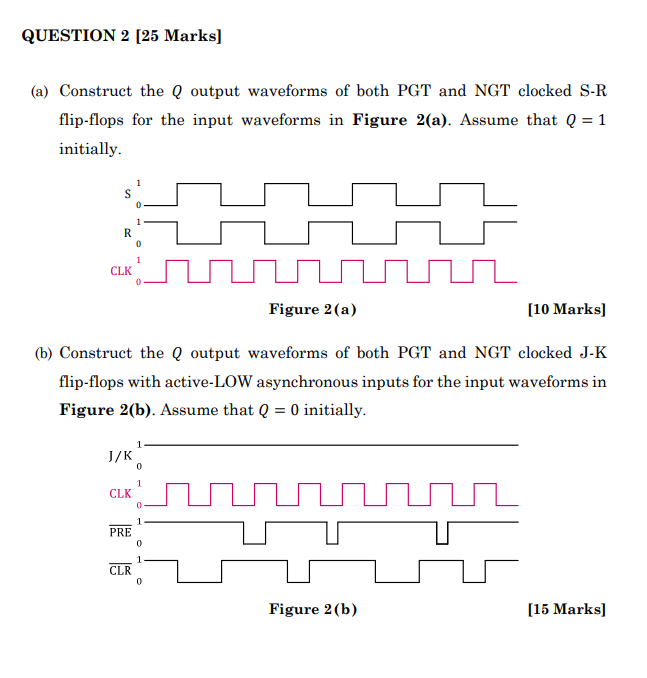 Solved QUESTION 2 [25 Marks] (a) Construct the Q output | Chegg.com
