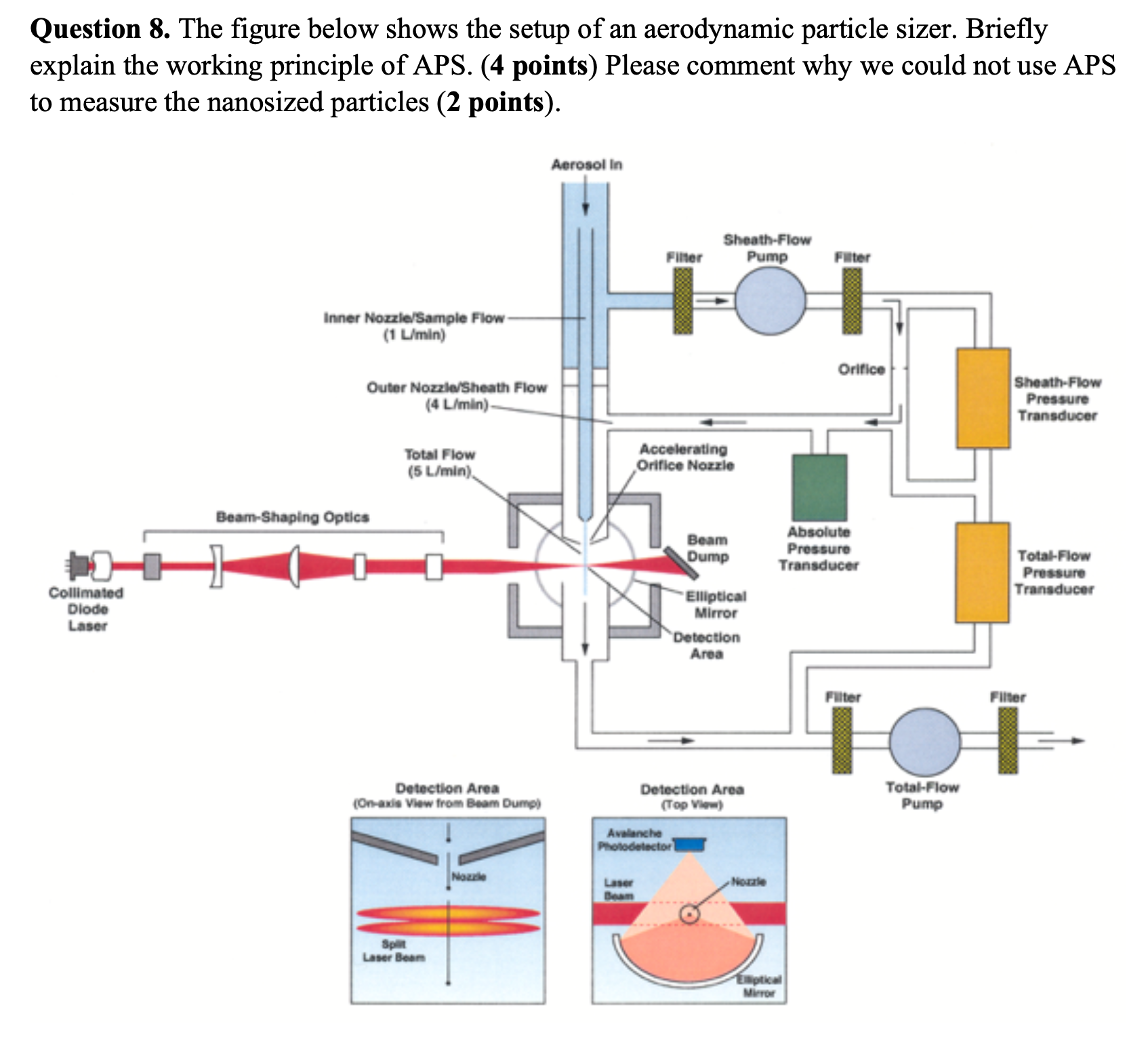 Solved Question 8. ﻿The figure below shows the setup of an | Chegg.com