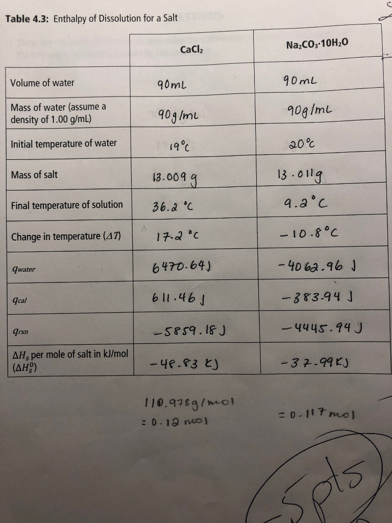 Table 4.2: Enthalpy of Neutralization for an | Chegg.com