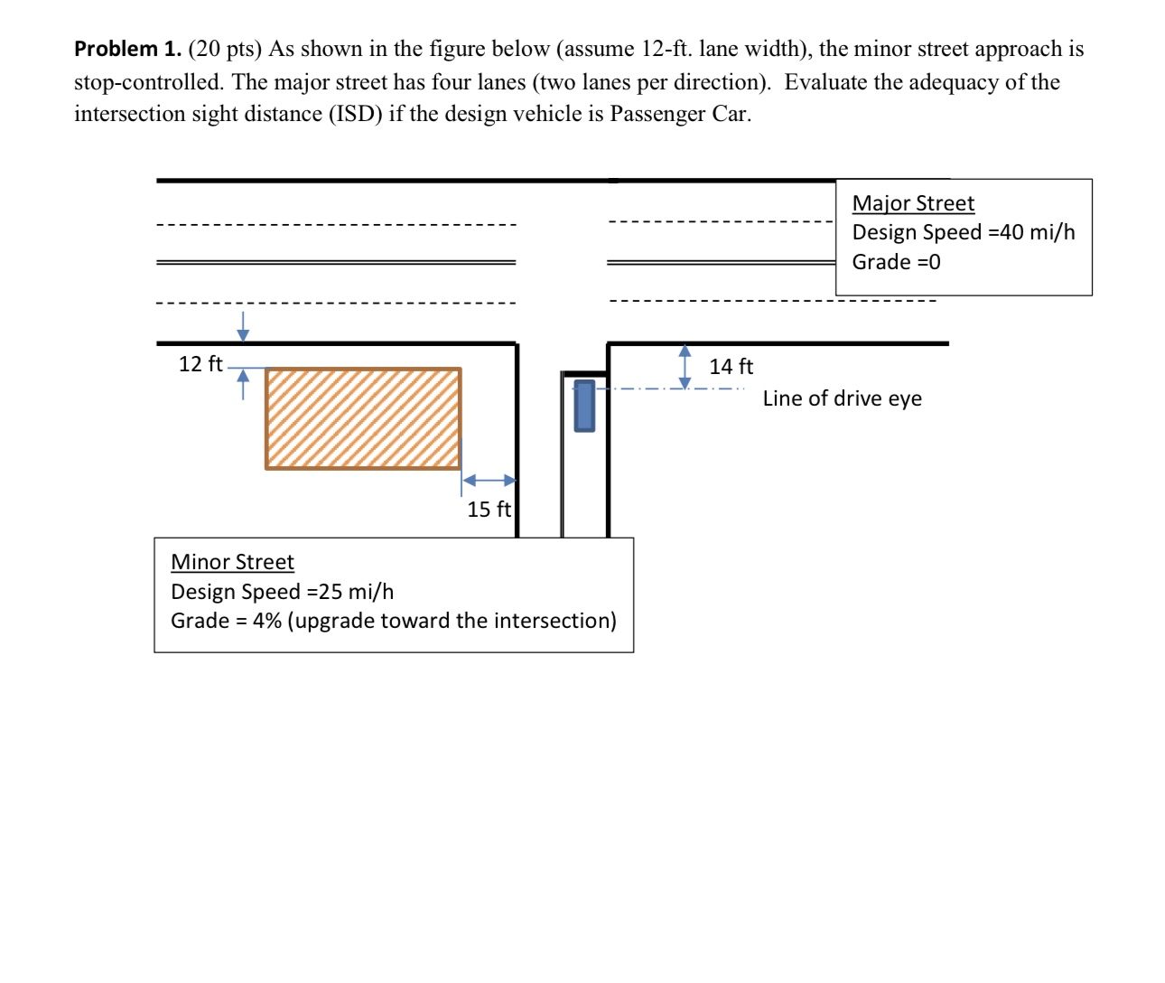 Solved Problem 1. (20 pts) As shown in the figure below | Chegg.com