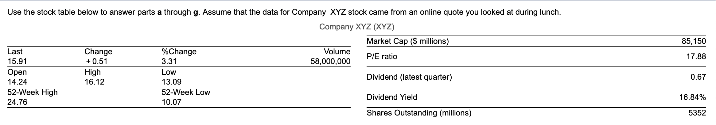 Solved Use the stock table below to answer parts a through | Chegg.com
