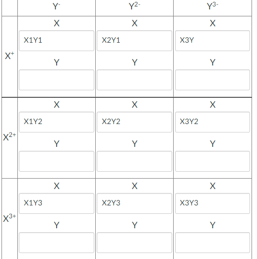 Solved Balancing charges: Suppose that X represents an | Chegg.com