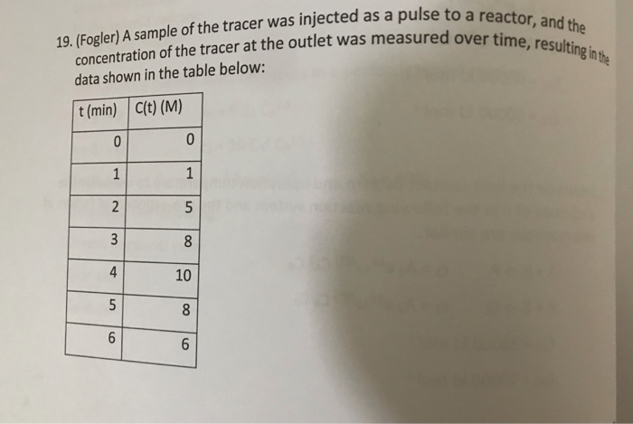 Solved concentration of the tracer at the outlet was | Chegg.com