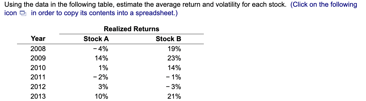Solved Using the data in the following table, estimate the | Chegg.com