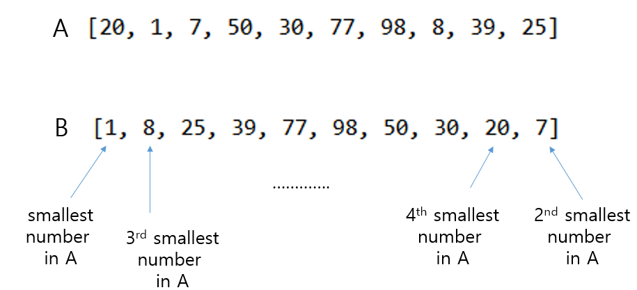 Solved Java - Complete the code. You only need to fill the | Chegg.com