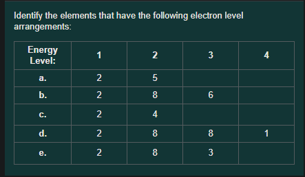 Solved Identify the elements that have the following | Chegg.com
