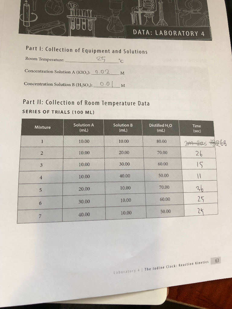 DATA: LABORATORY 4 Part I: Collection of Equipment | Chegg.com