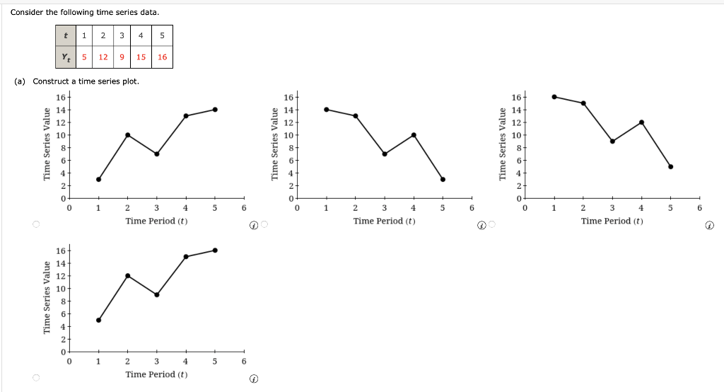 Solved What type of pattern exists in the data? The time | Chegg.com