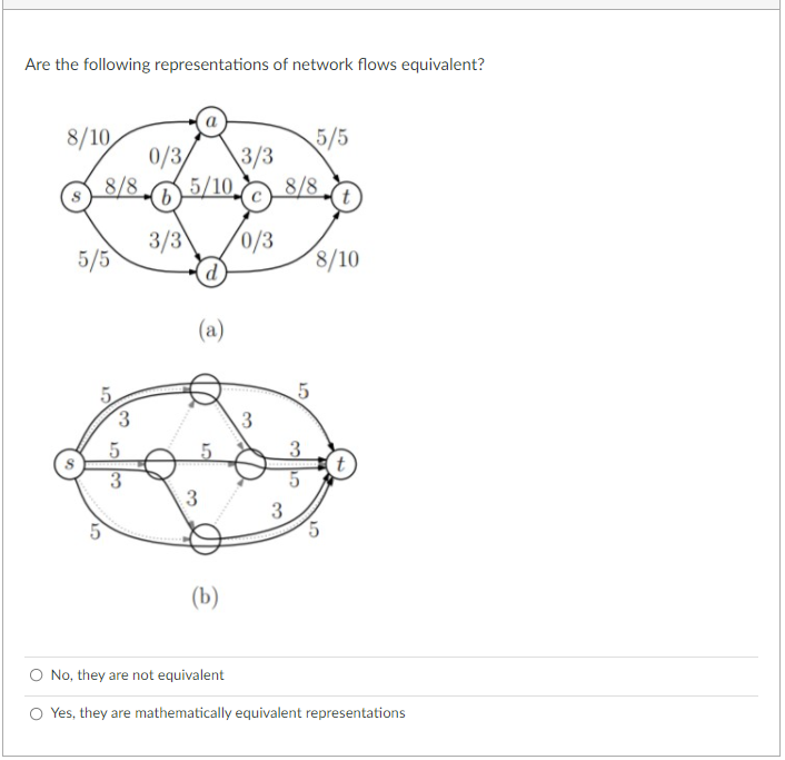 Solved Are the following representations of network flows | Chegg.com
