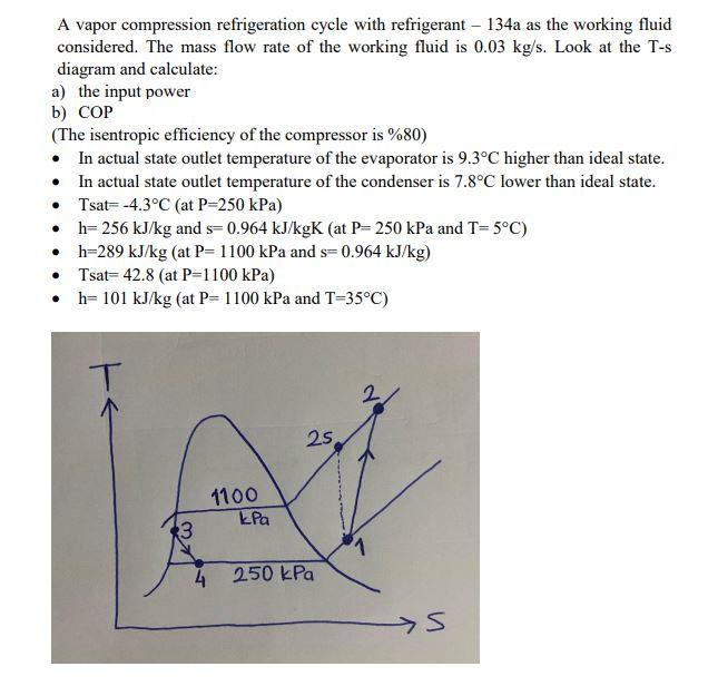 Solved A vapor compression refrigeration cycle with | Chegg.com