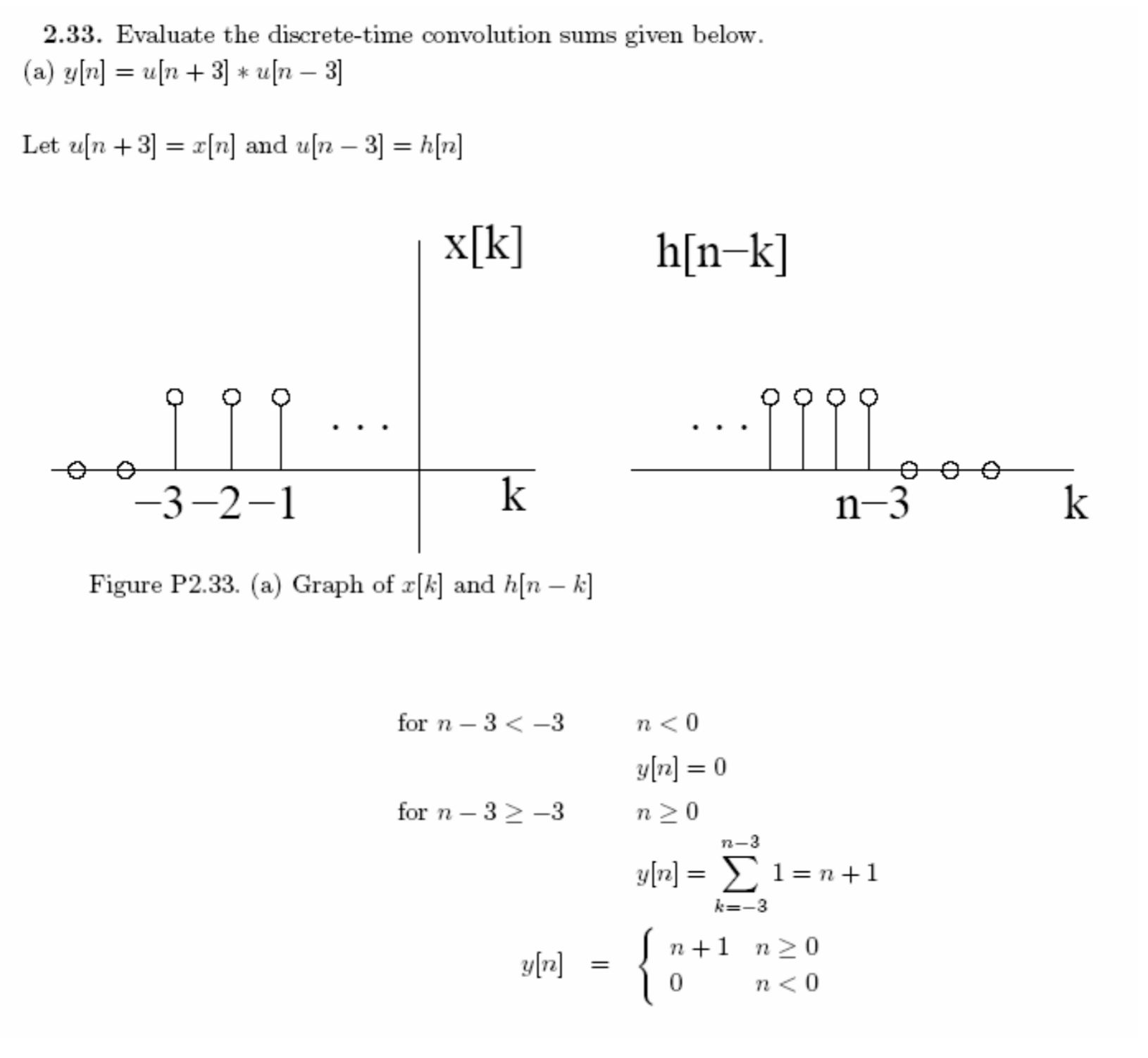 Solved 2.33. Evaluate the discrete-time convolution sums | Chegg.com