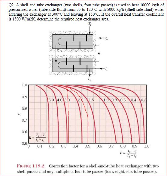 Solved Q2. A shell and tube exchanger (two shells, four tube | Chegg.com