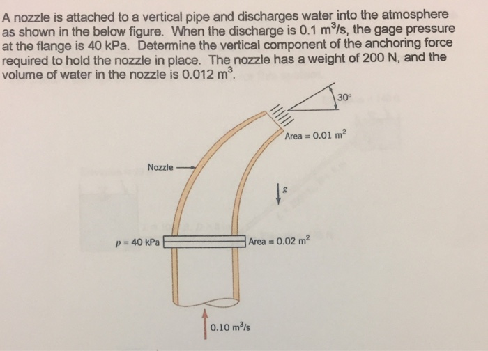 Solved A nozzle is attached to a vertical pipe and | Chegg.com
