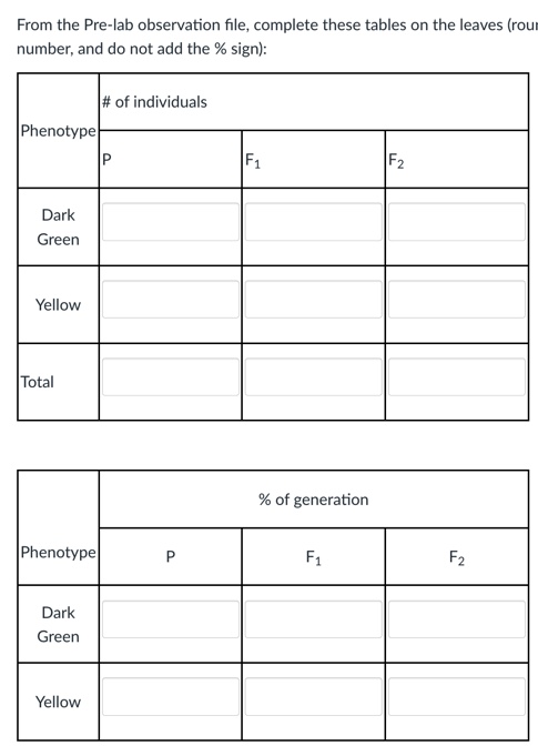 Solved Mendelian inheritance patterns apply to plants, just | Chegg.com