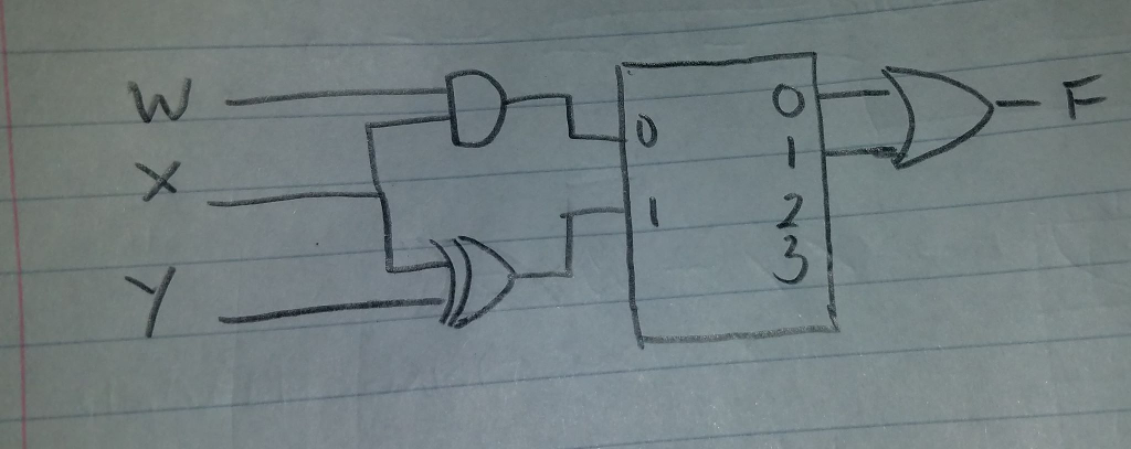 Solved Which Boolean expression corresponds to the function | Chegg.com