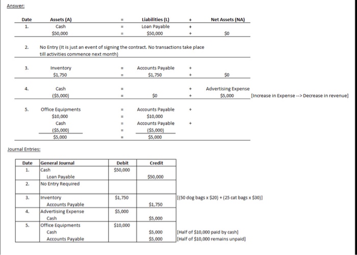 Solved 9-24. Shanna Engel started up a new nonprofit | Chegg.com