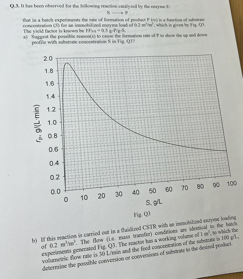 Solved Q.3. It has been observed for the following reaction | Chegg.com