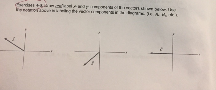 Solved Draw and label x- and y- components of the vectors | Chegg.com
