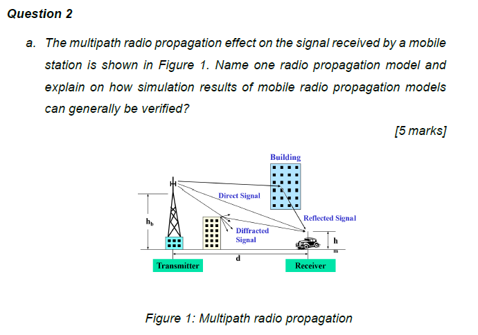 Solved Question 2 a. The multipath radio propagation effect | Chegg.com