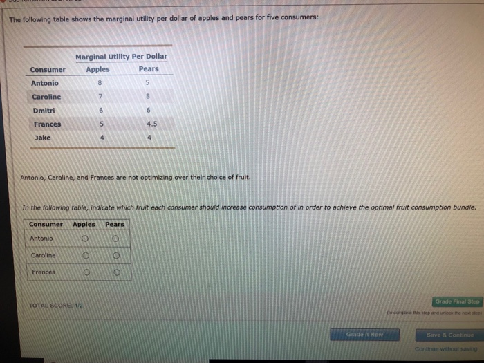 Solved The following table shows the marginal utility per | Chegg.com