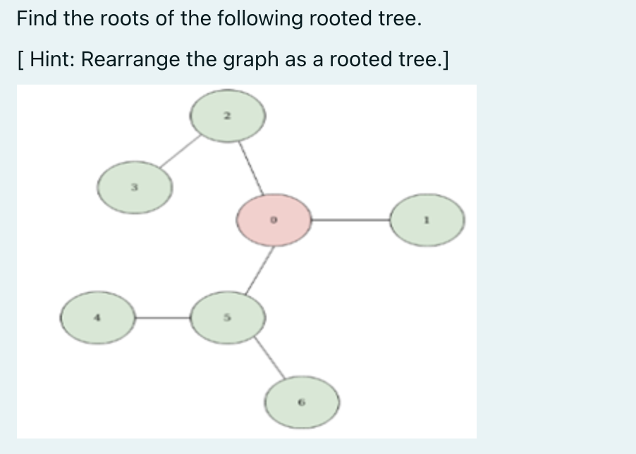 Solved Find the roots of the following rooted tree. [ Hint: | Chegg.com