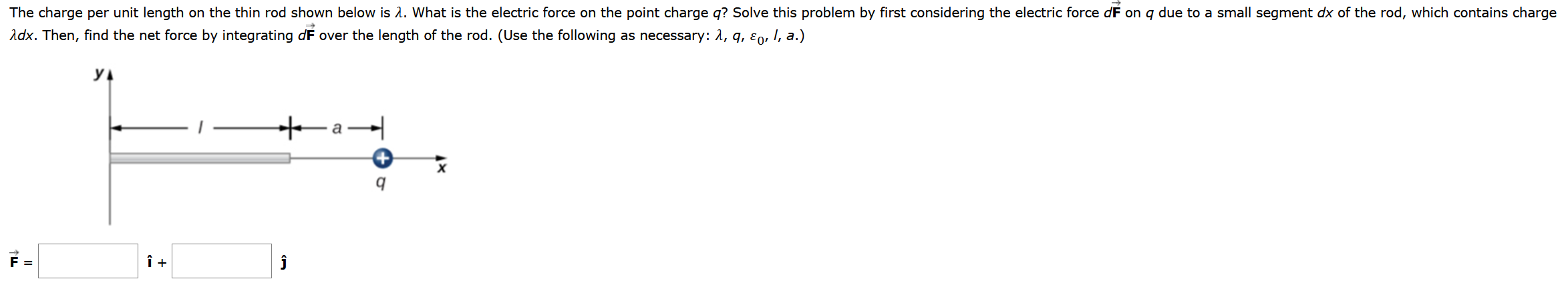 Solved The charge per unit length on the thin rod shown | Chegg.com