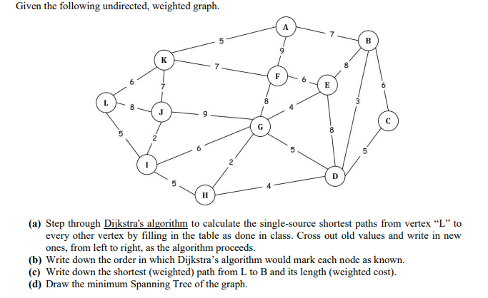 Solved Given the following undirected, weighted graph. A B K | Chegg.com