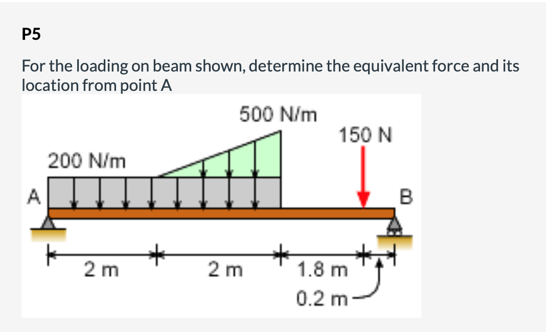 Solved P5For the loading on beam shown, determine the | Chegg.com
