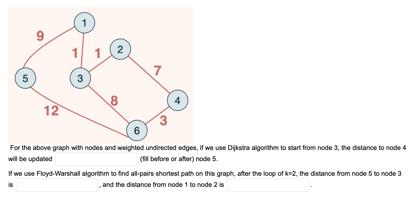 Solved For the above graph with nodes and weighted | Chegg.com
