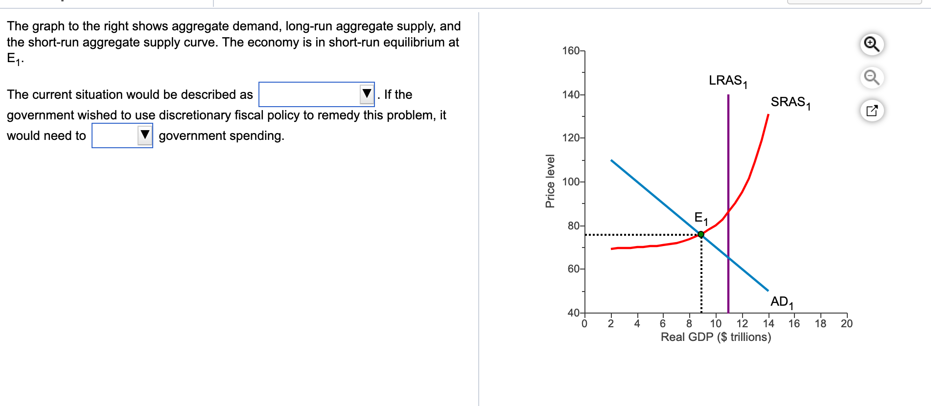 Solved The graph to the right shows aggregate demand, | Chegg.com