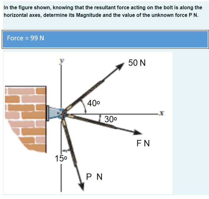 Solved In the figure shown, knowing that the resultant force | Chegg.com