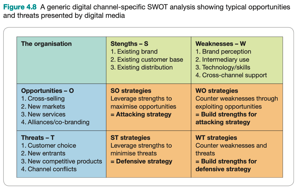 Analysis of PepsiCo company according to the SWOT | Chegg.com