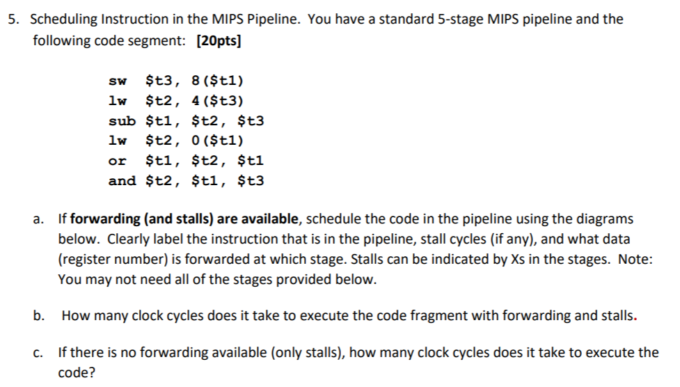 Solved 5. Scheduling Instruction in the MIPS Pipeline. You | Chegg.com