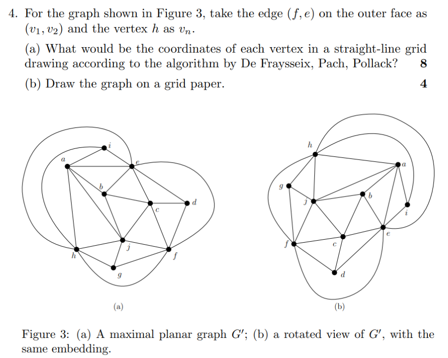 Solved For the graph shown in Figure 3, ﻿take the edge (f,e) | Chegg.com