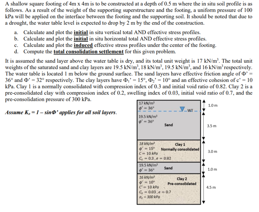 Solved A shallow square footing of 4m x 4m is to be | Chegg.com