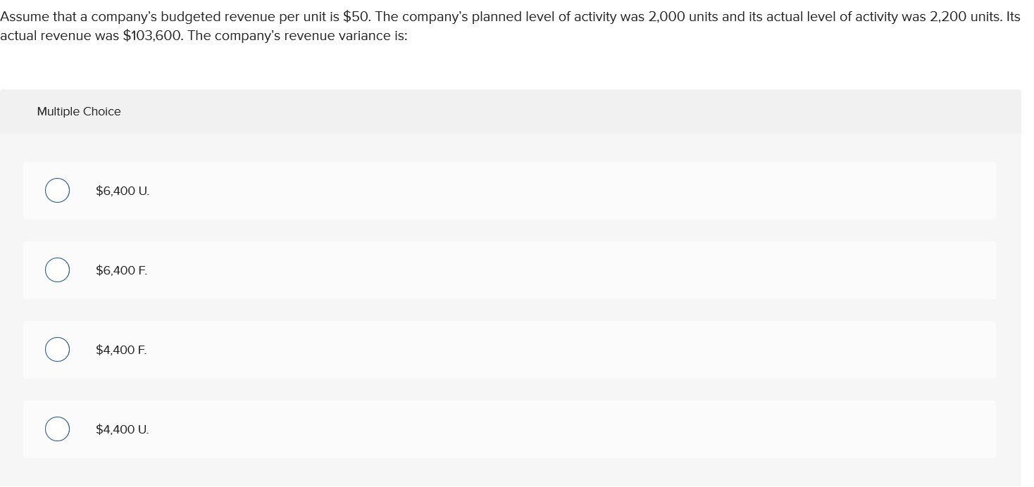 Solved Assume that a company's budgeted revenue per unit is | Chegg.com